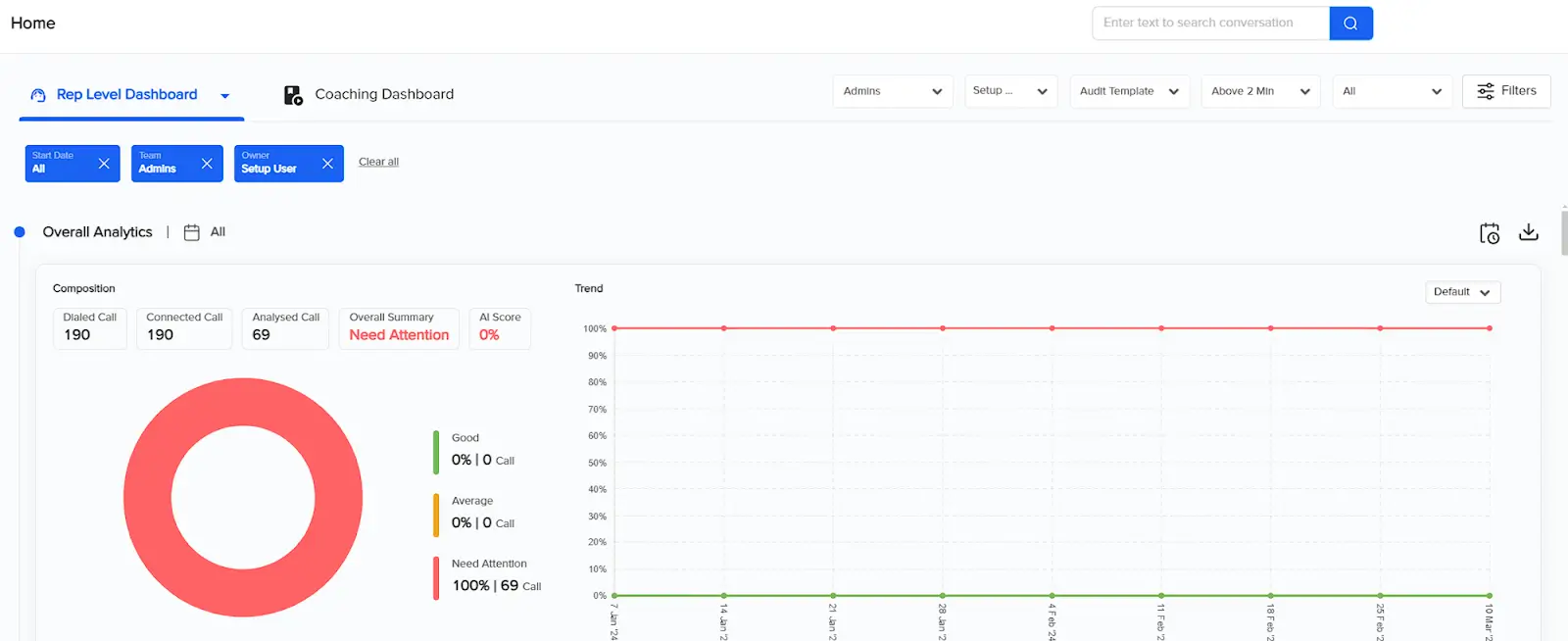 Ultimate Guide to Call Center Agent Performance Dashboards